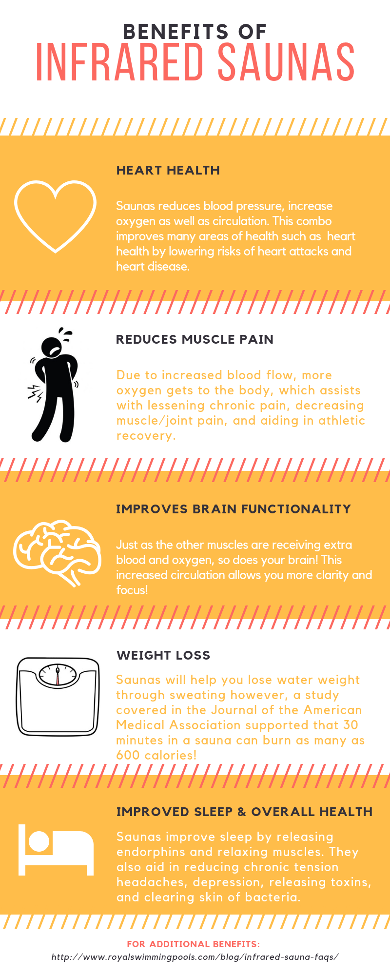 New Cedar Heatwave Saunas by Blue Wave